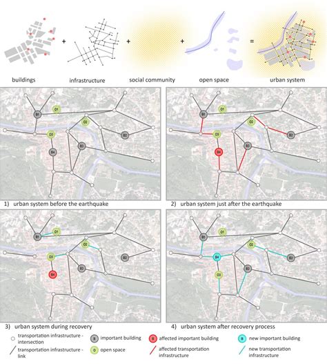 The Potentials Of Urban Design For A Seismic Resilient City Community