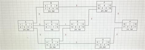 solved problem 6 4 series method name resource limits