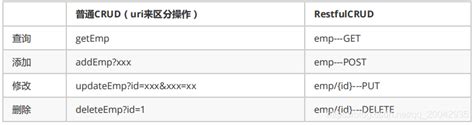 21 Springboot之restfulcrud（二） 阿里云开发者社区