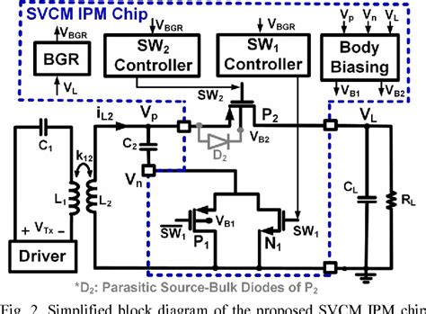 Figure 1 From A Self Regulated Voltagecurrent Mode Integrated Power