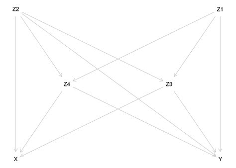 Chapter 14 Causal Inference 2 Model Based Estimation Of Causal Estimands Statistical Practice
