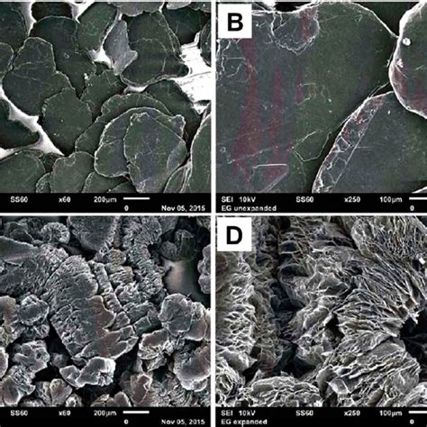 Graphite Flakes A B Natural Flaky Lamellar Structure At 60× And Download Scientific Diagram
