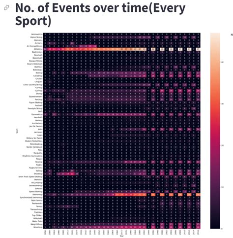 Github Manmeet Kaur18olympicsanalysisdashboard A Dashboard For Detailed Analysis Of The