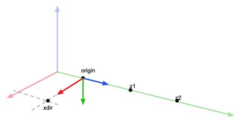 Configuring Axis Groups And Kinematics — Motionplus Documentation