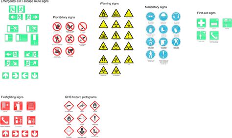 Health And Safety Risk Register And Signs Using Revit