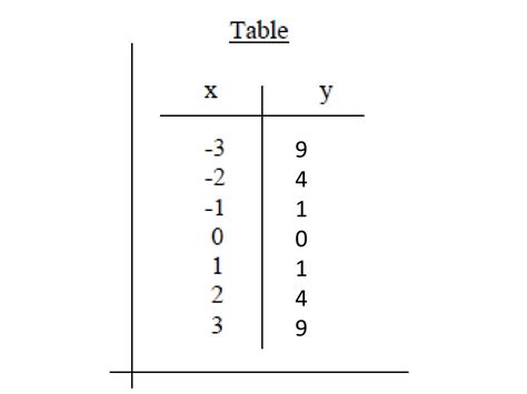 PPT Parent Function Booklet Linear Quadratic Cubic Absolute Value PowerPoint Presentation