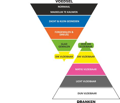 Wateroplosbare Haccp Stickers Voor Professionele Keukens Labelfresh