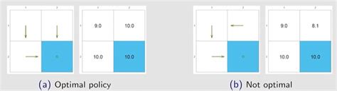 3bellman Optimality Equation