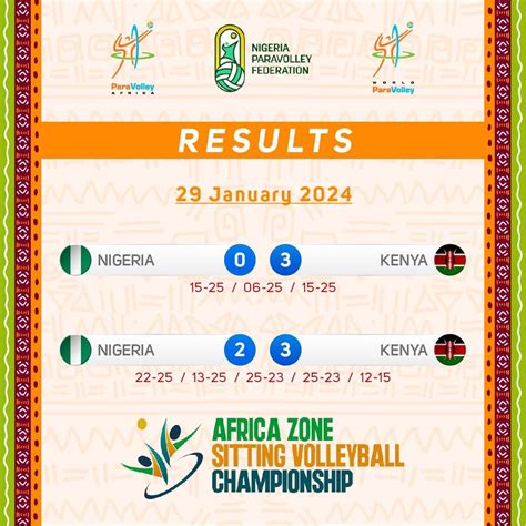Fivb World Championship 2024 Results Bel Cathleen