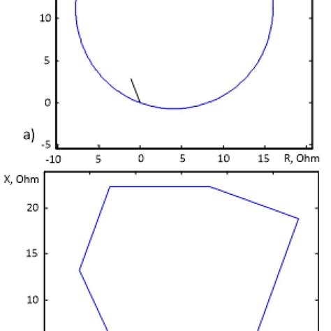 Impedance Protections Operation The First Line Of The Table 1