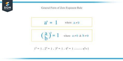 Zero Exponents Explanation And Examples