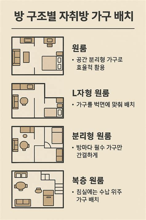 방 구조별 자취방 가구 배치 팁