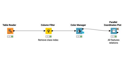 Multivariate Analysis Visualization Knime Community Hub