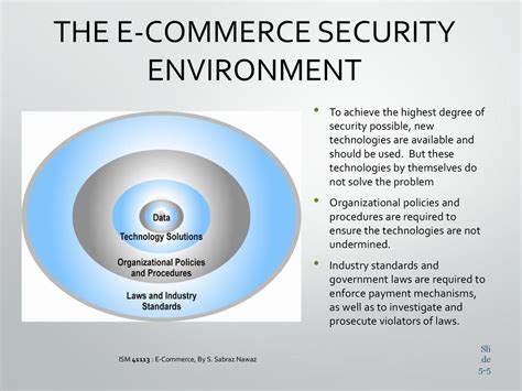 Lesson 03 E Commerce Security Ppt Download Lesson 03 E Commerce Security Ppt Download