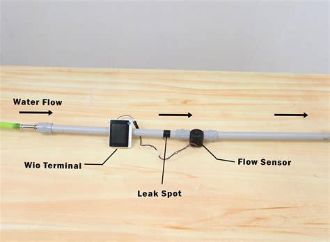 Ai Pipeline For Pipelines