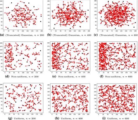 Clustered Network For Different Wsn Deployments With Varying Node Densities Download
