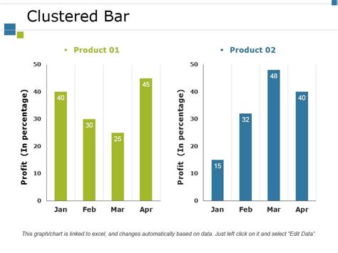 Clustered Bar Ppt Powerpoint Presentation Styles Portfolio