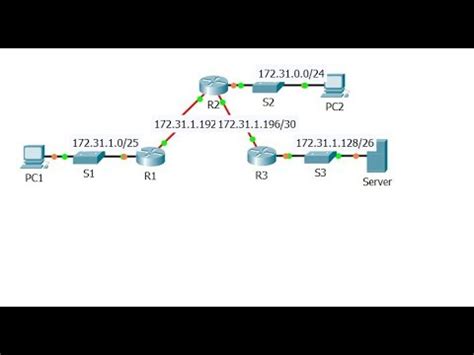 CCNA V Packet Tracer Troubleshooting Static Routes YouTube