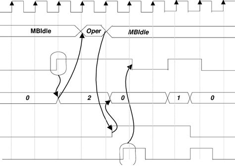 Figure B Protocol Configware Embedded Processor Timing Diagram