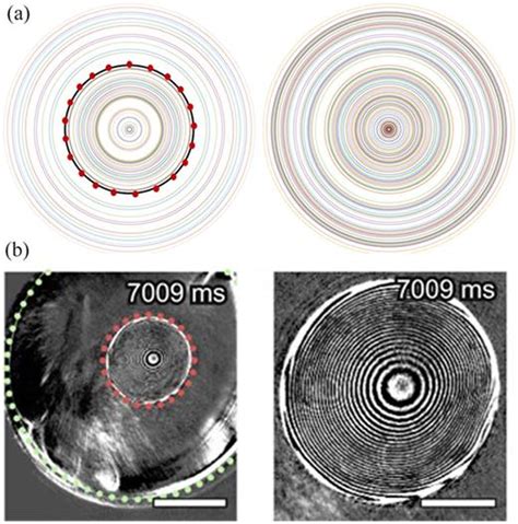 Pseudo Leidenfrost Phenomenon Of Low Surface Tension Droplet Induced By External Aerodynamic