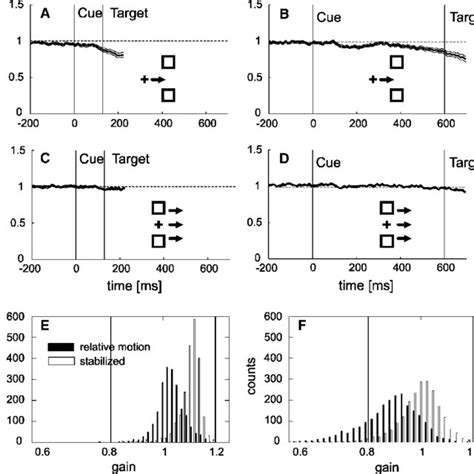 Relationship Between Radius Of Curvature And Tangential Velocity During