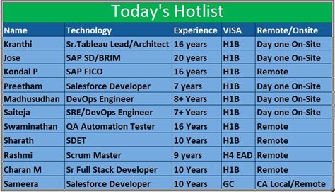 rajkiran b on linkedin devopsengineers devopsengineers