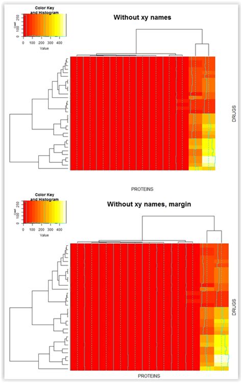 R Remove Row And Column Names Heatmap2 Stack Overflow