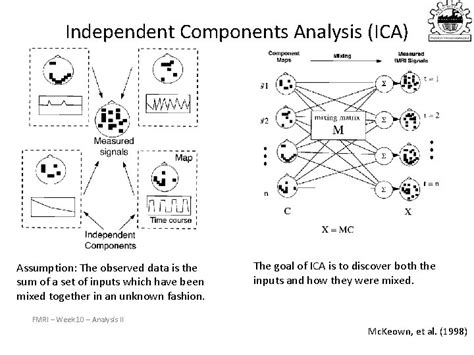 Curse Of Dimensionality Dimensionality Reduction Why Reduce Dimensionality