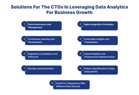 AI-Powered Insights: CTO Perspectives on Leveraging Data Analytics for Business Growth | Digiqt Blog