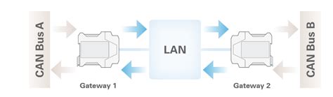 Can转以太网网关 Pcan Ethernet Gateway Dr 虹科智能互联