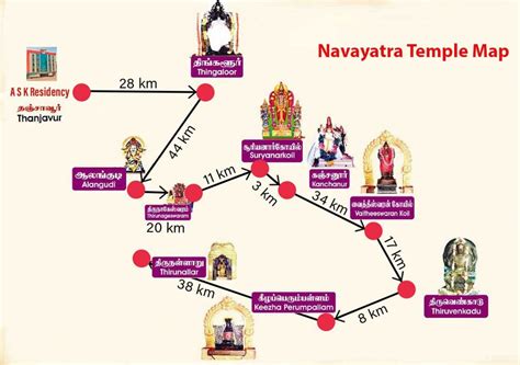 Kmhouseindia Navagraha Temple Tour Map My Xxx Hot Girl