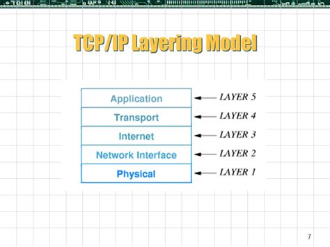 Spring Ch 17 Internetworking Concepts Architecture And Protocols Part