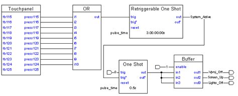 retriggerable one shot