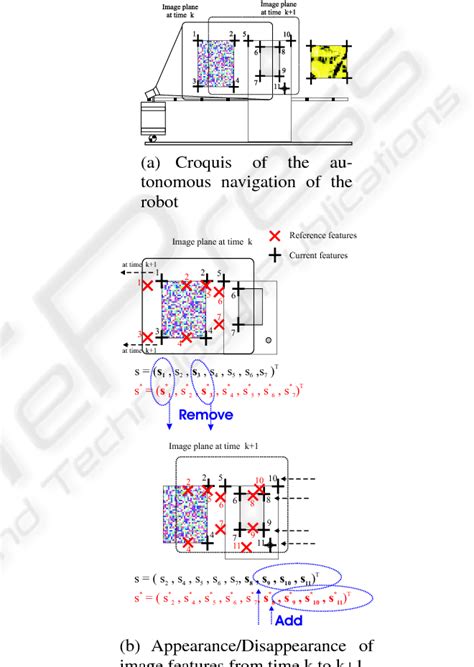 Figure 1 From Visual Servoing Techniques For Continuous Navigation Of A Mobile Robot Semantic