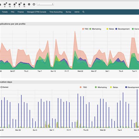 Otrs Community Edition Alternatives And Similar Software