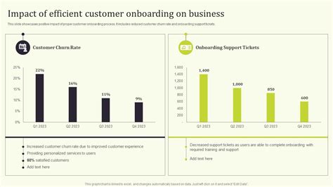 Impact Of Efficient On Seamless Onboarding Journey To Increase Customer