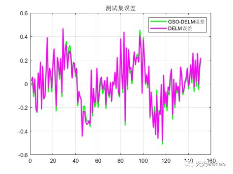 【回归预测 Delm】基于萤火虫算法改进深度学习极限学习机实现数据回归预测附matlab代码 阿里云开发者社区