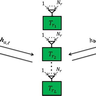 System Model For The Cellular Multiuser Multirelay Twoway Relay Network Download Scientific