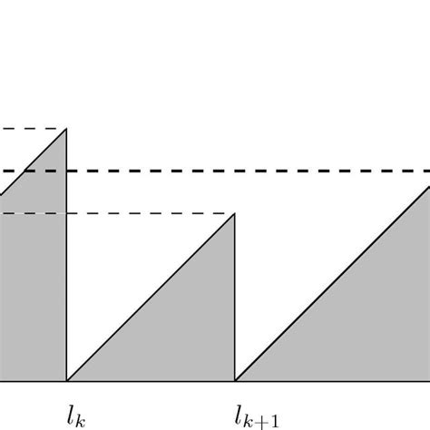 Age Of Status Update Packets Download Scientific Diagram
