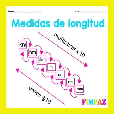 Rompecabezas Tablas De Multiplicar