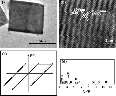 Tem And Hrtem Images Schematic Illustration Of The Crystal