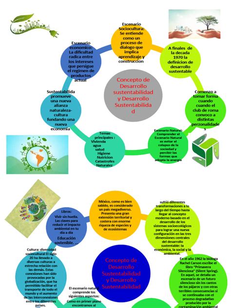 Mapa Conceptual De Sustentabilidad 9511 Eq5 Pdf Sustentabilidad