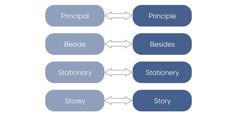 Top Nlp Algorithms And Concepts Activewizards Data Science And