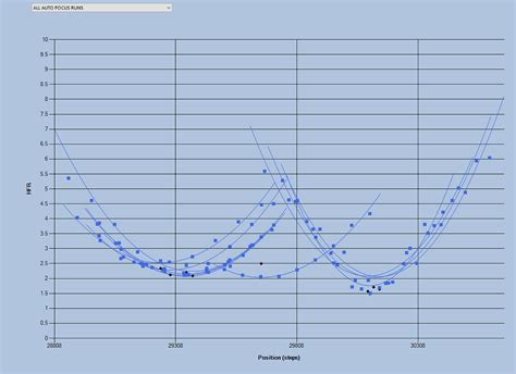 Autofocus Question Bahtinov Mask Double Check Auto Focus Main