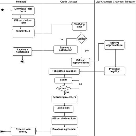 Driver Goal Objective Catalog Download Scientific Diagram