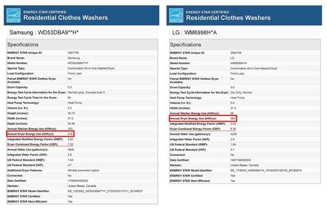 삼성전자 비스포크 Ai 콤보 경쟁 제품보다 소비전력량 낮아