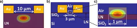 9 a optical mode of a titanium diffused ln waveguide at 1550 nm with