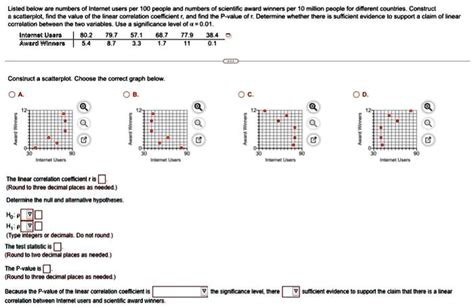 SOLVED Listed Below Are Numbers Of Internet Users Per People And Numbers Of Scientific