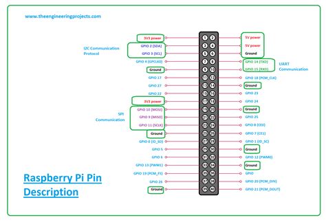 Interface A Fingerprint Sensor With Raspberry Pi 4 Artofit