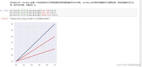 可视化库seaborn常用操作介绍 Csdn博客